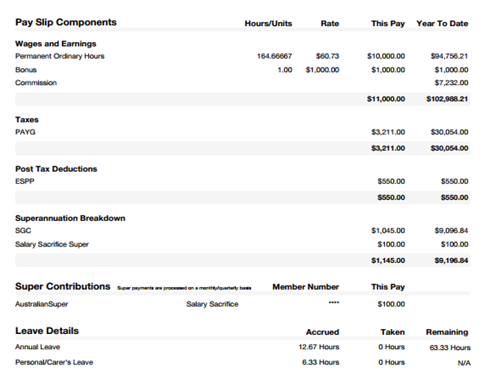 Australia Payroll Guide and Insights | activpayroll