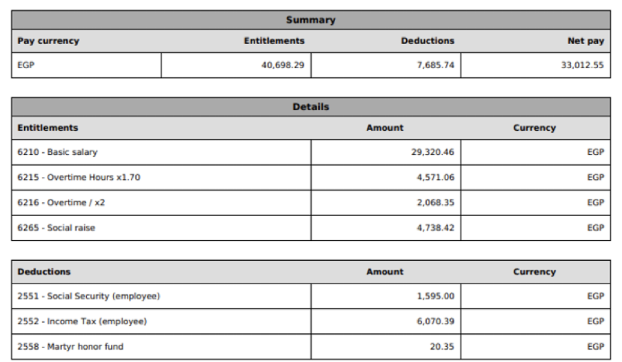 International Payroll Guide and Insights | activpayroll
