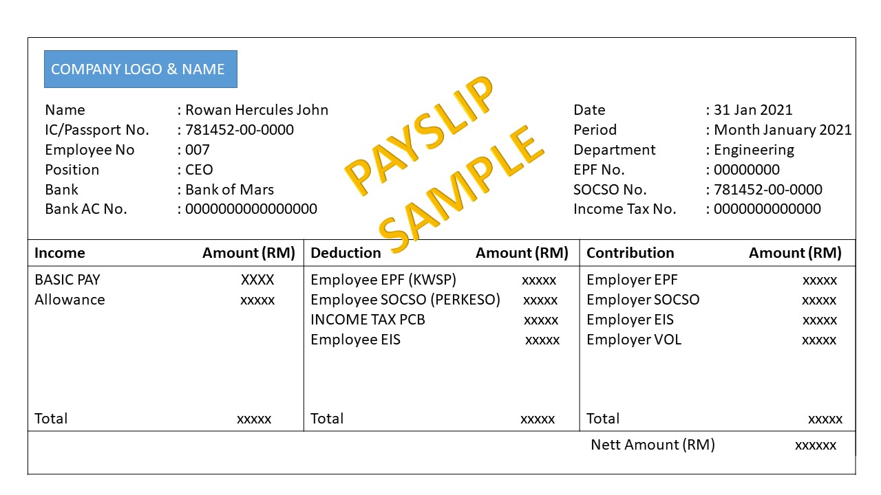 Importance of issuing a payslip in Malaysia