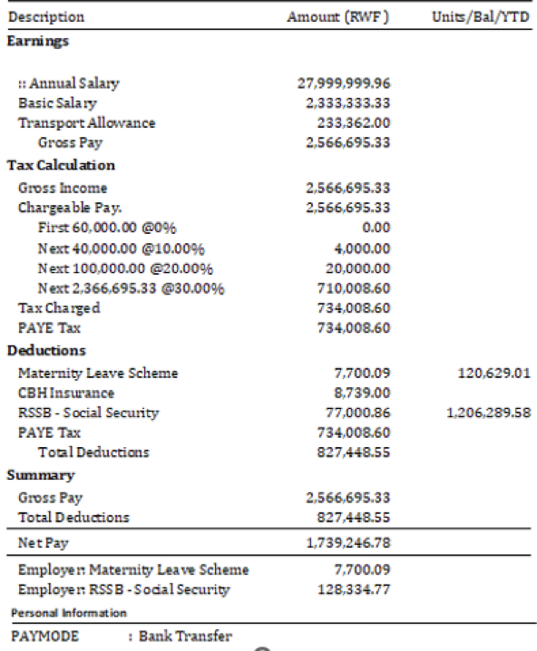 Rwanda Payroll Guide and Insights | activpayroll