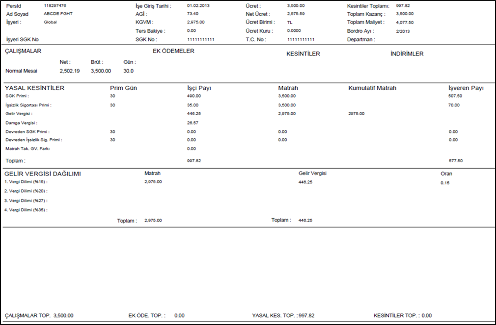 Turkey Payroll & Tax Guide - Compliance and Employment Law | activpayroll
