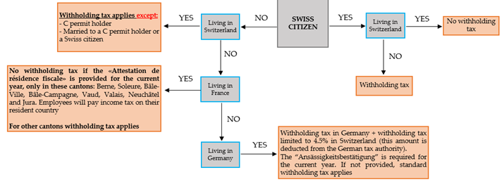 Switzerland Payroll & Tax Guide - Compliance and Employment Law